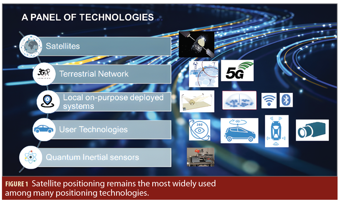 LEO PNT: A Fundamental Evolution to Answer New Application Needs - Inside GNSS - Global ...
